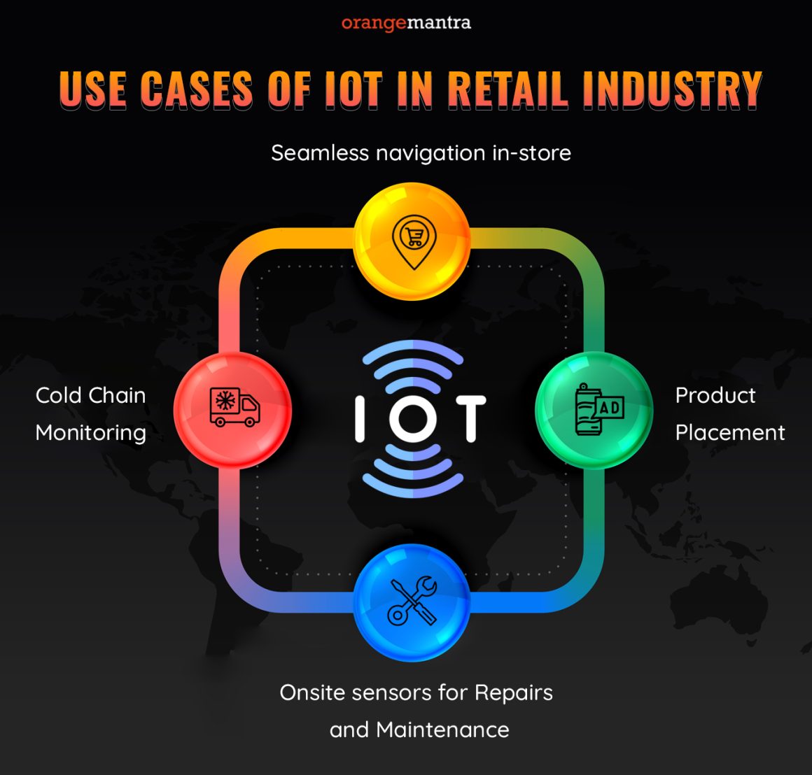 IoT In Retail: The Beginning Of The Era Of Connected Retail 2024