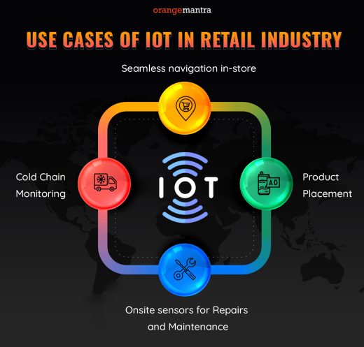 IoT In Retail: The Beginning Of The Era Of Connected Retail 2024
