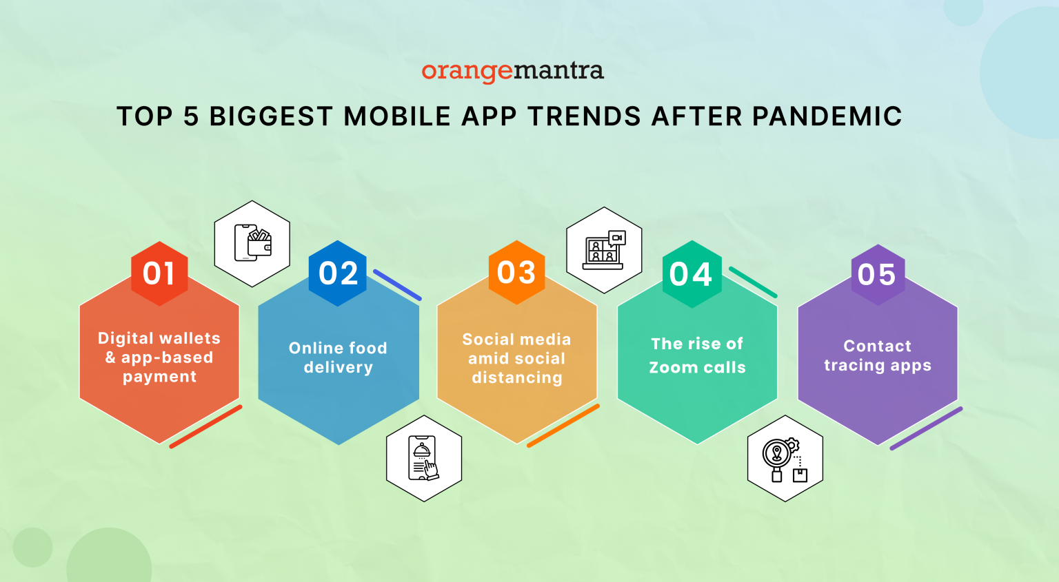 Mobile App Trends That Defined the Pandemic-Altered 2024
