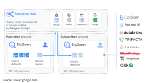 Google Cloud Launches New Analytics Tools for Enterprises