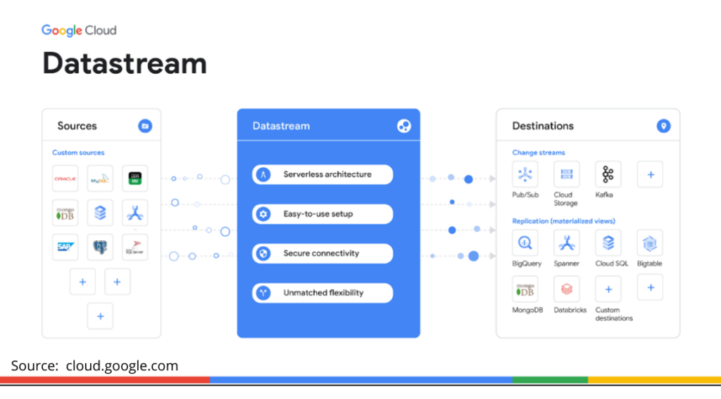 Google Cloud Launches New Analytics Tools for Enterprises