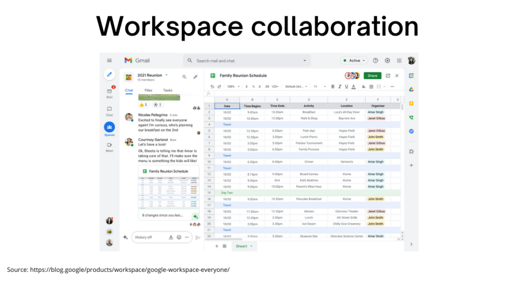 Google Workspace Apps Are Officially Free for Everyone Now