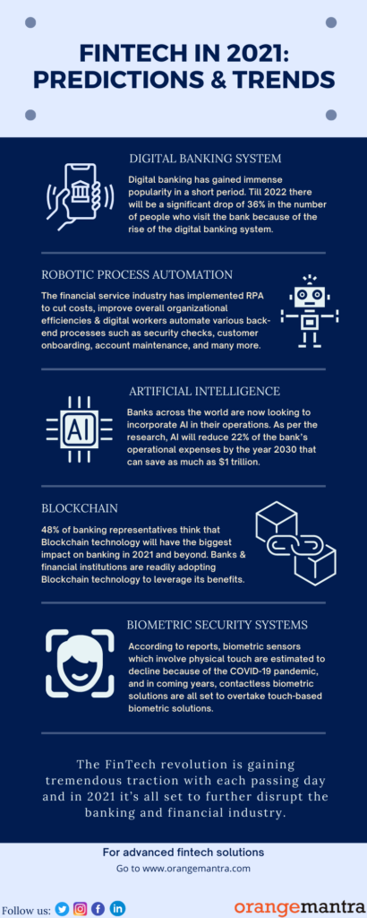 Fintech in 2021: Prediction and trends