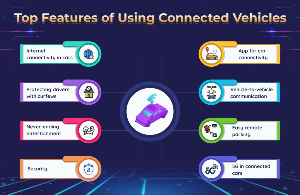 An In-Depth Guide to Connected Car Technology You Must Know