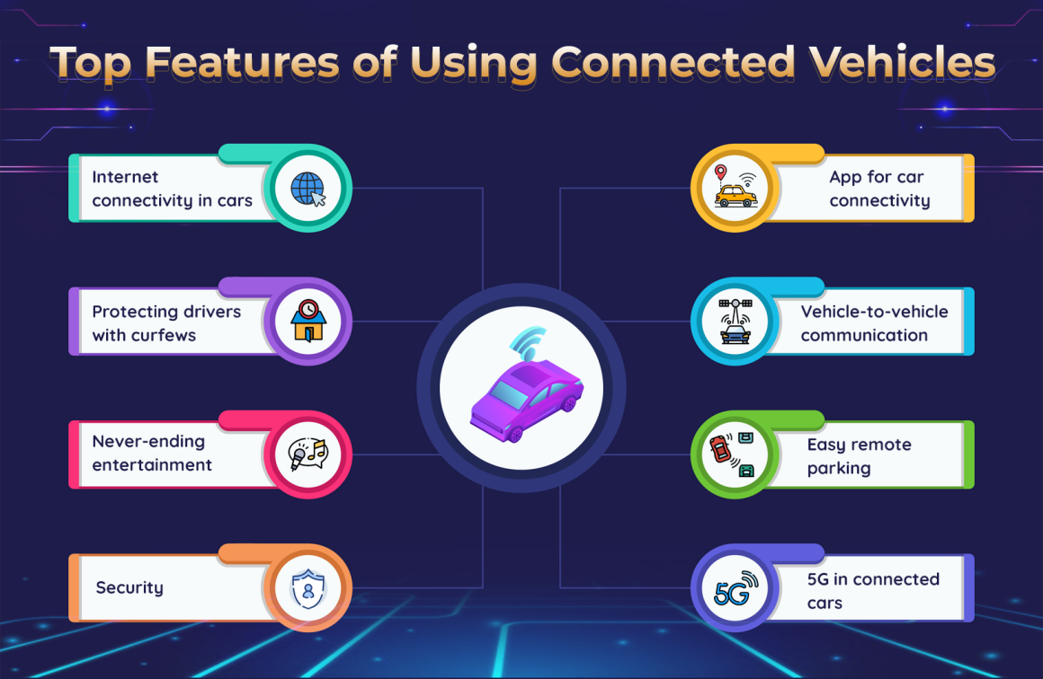 An In-Depth Guide to Connected Car Technology You Must Know