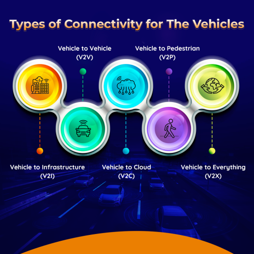 An In-Depth Guide to Connected Car Technology You Must Know