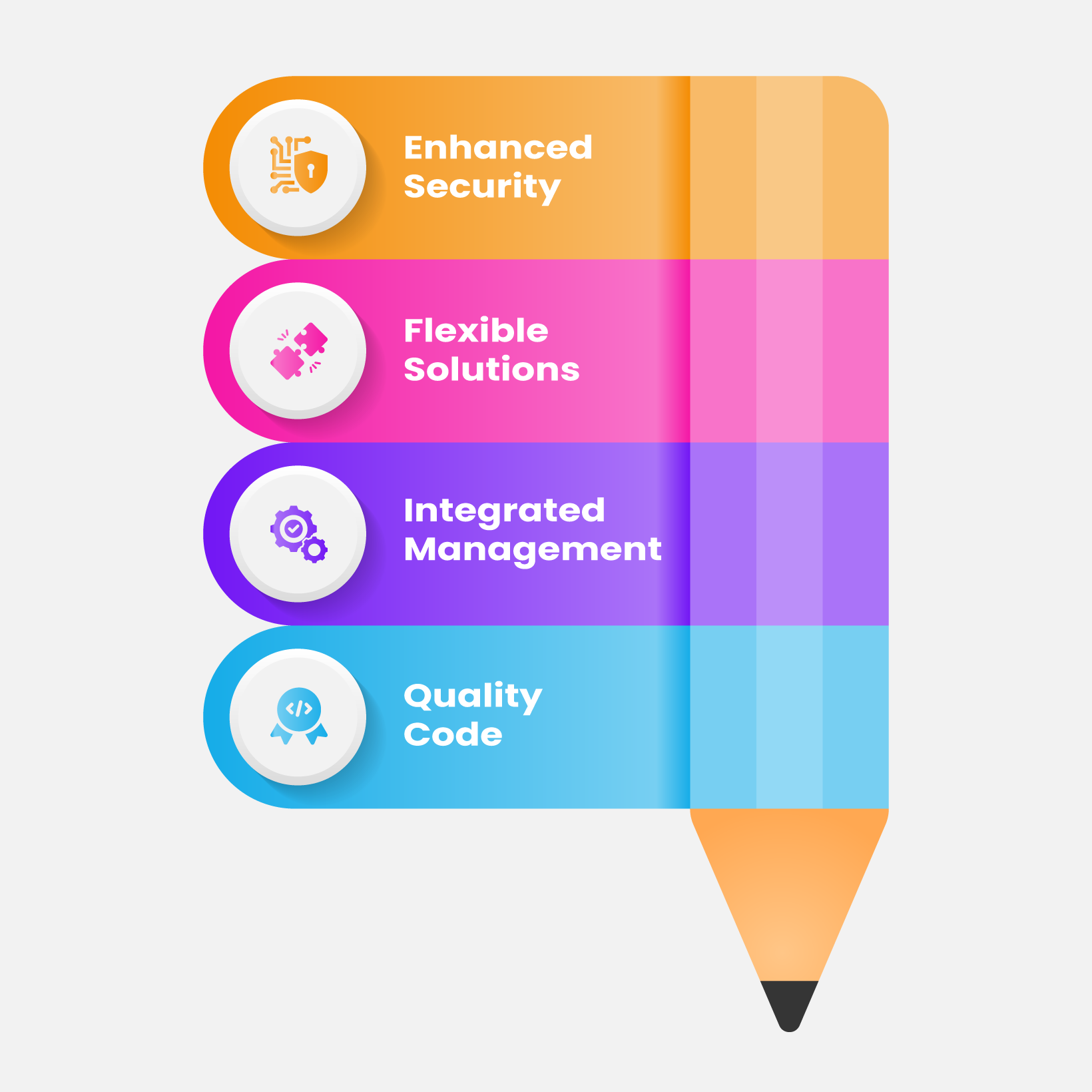Open Source Software Development : A Complete Overview
