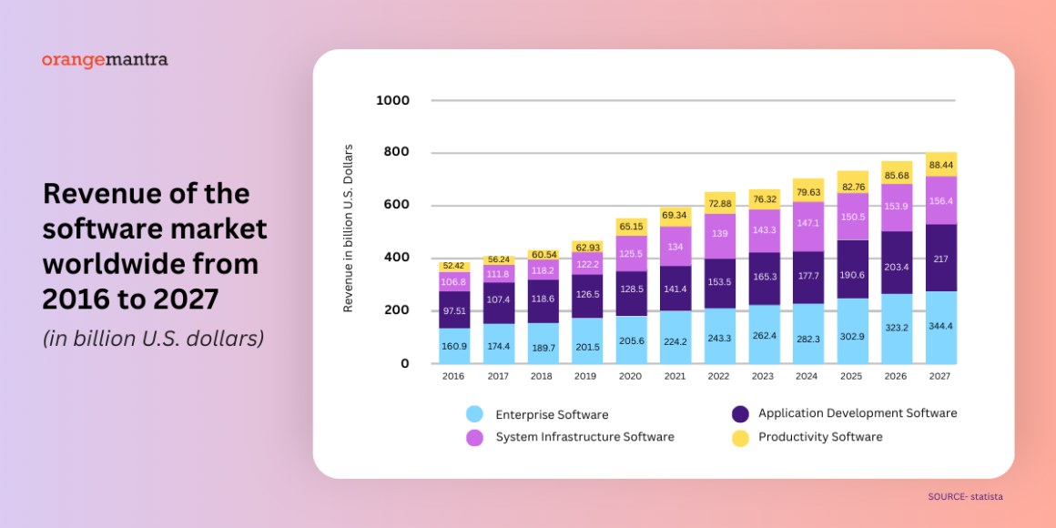 12 Best Software Development Trends in 2025