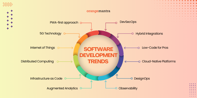 12 Best Software Development Trends in 2025