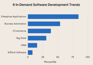 12 Best Software Development Trends in 2024