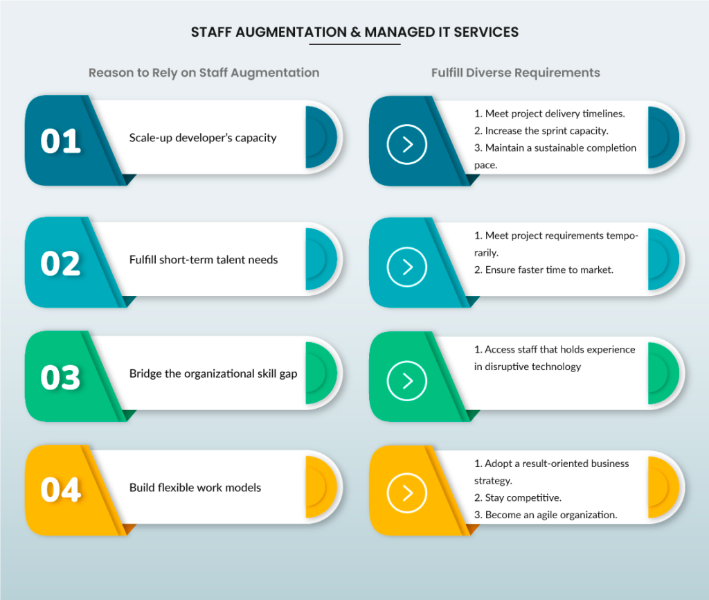 IT Staff Augmentation to Extend Your Software Development Team