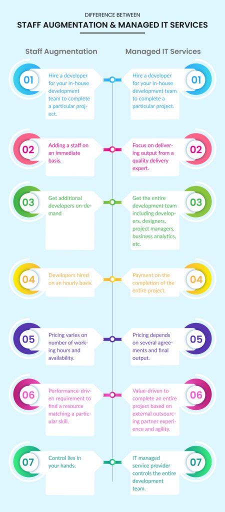 IT Staff Augmentation to Extend Your Software Development Team