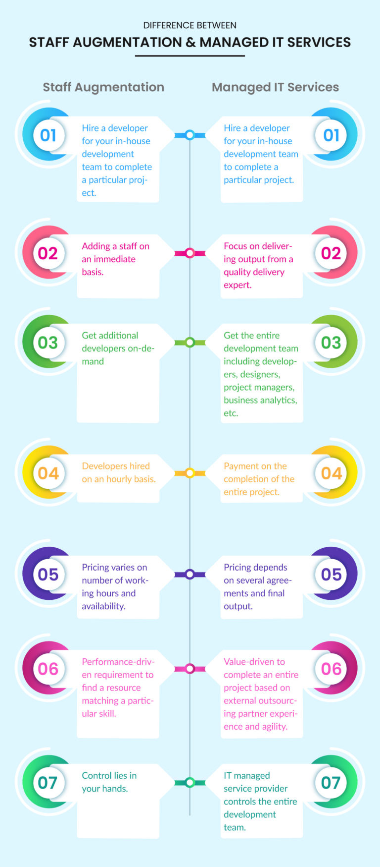 IT Staff Augmentation to Extend Your Software Development Team