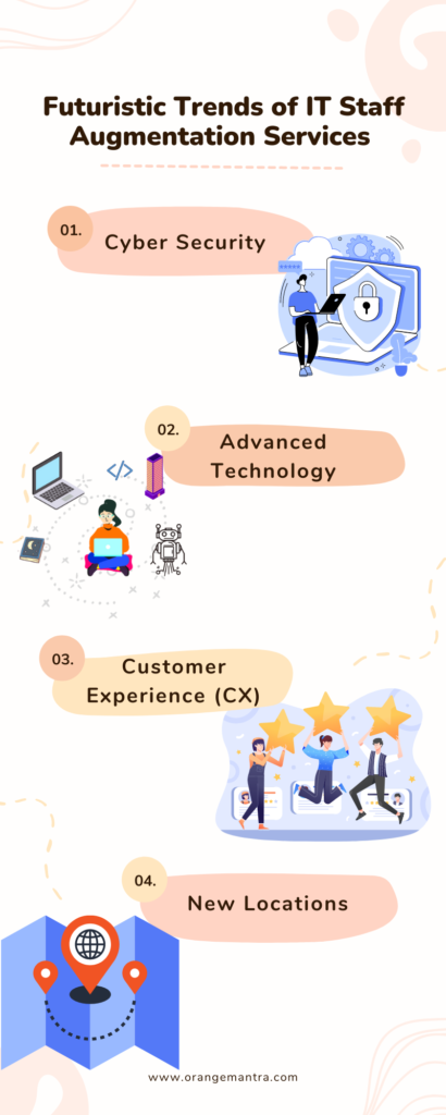 IT Staff Augmentation vs. Managed Services: Which is Perfect