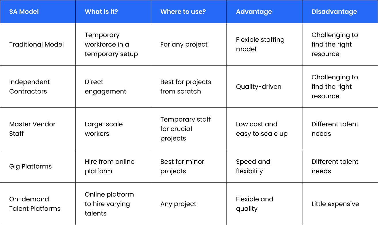 IT Staff Augmentation to Extend Your Software Development Team