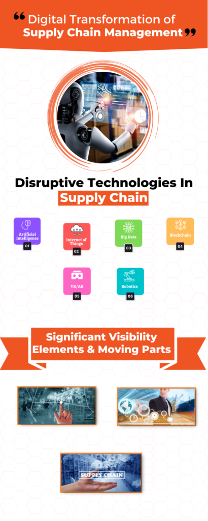 Digital Transformation in Supply Chain Management