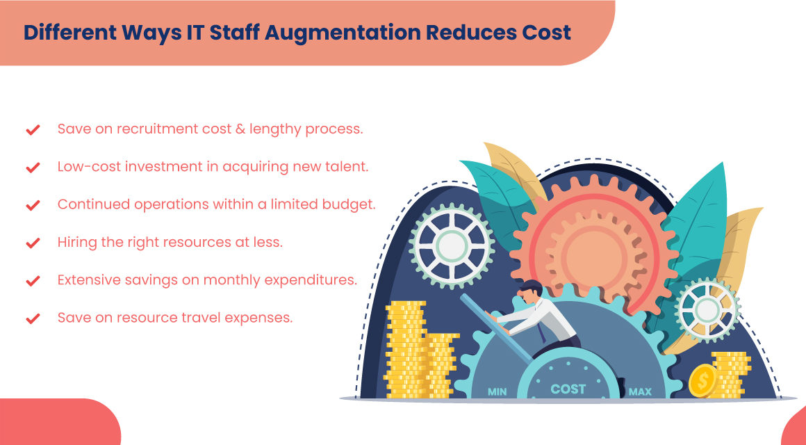 How IT Staff Augmentation Helps Your Enterprise Save Hiring Cost