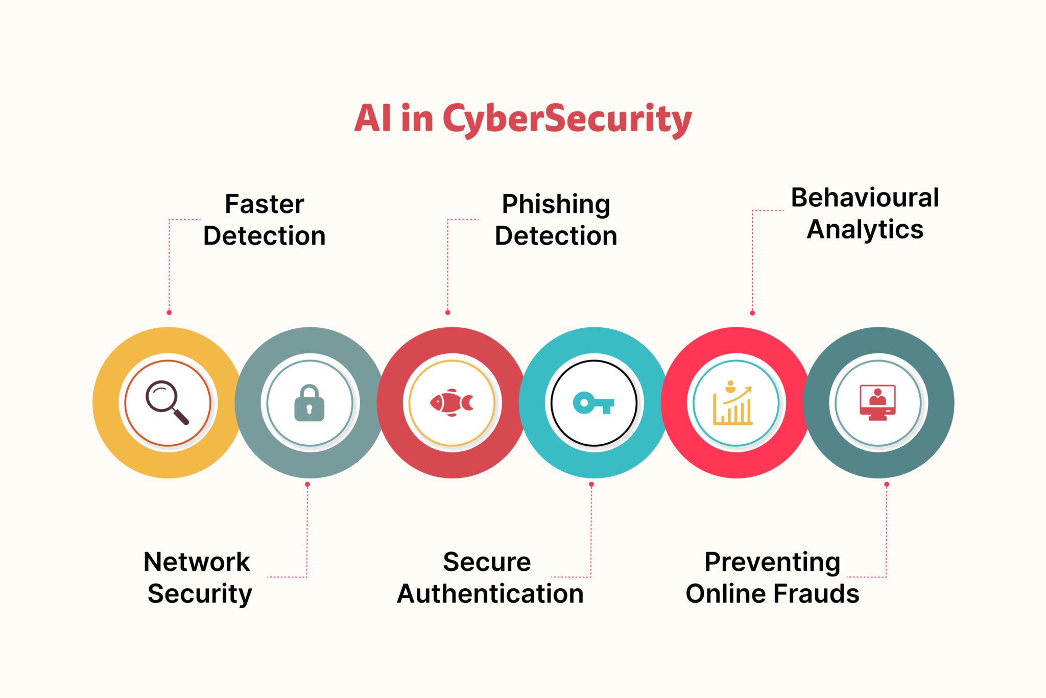 How AI in Cybersecurity Reimagines Cyberthreat