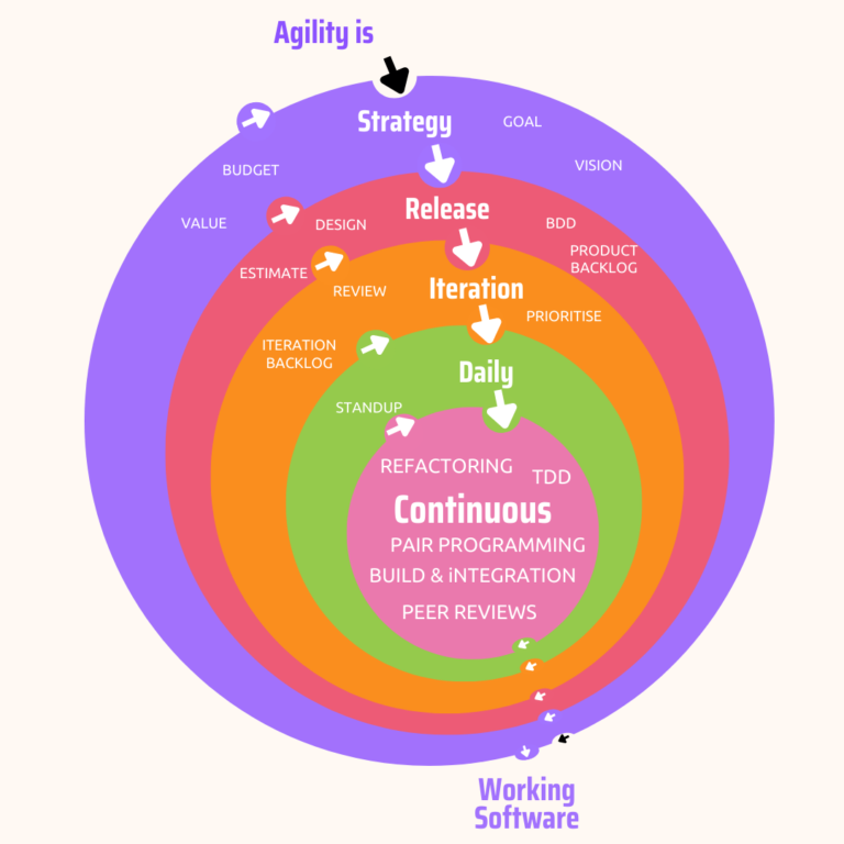 Software Testing Methodologies Top Qa Models And Their Testing Approach