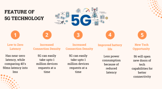 Why 5G Technology Is the Future of Mobile App Development
