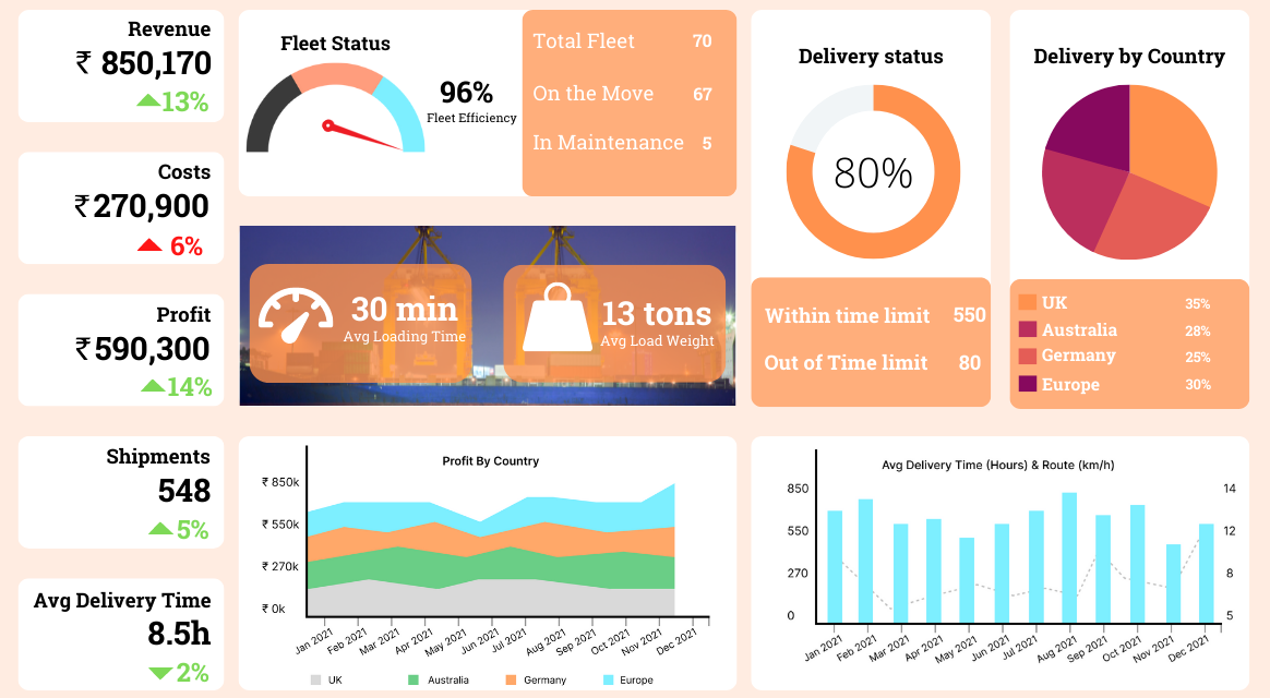How Sales Dashboard Make Your Business Data-Driven