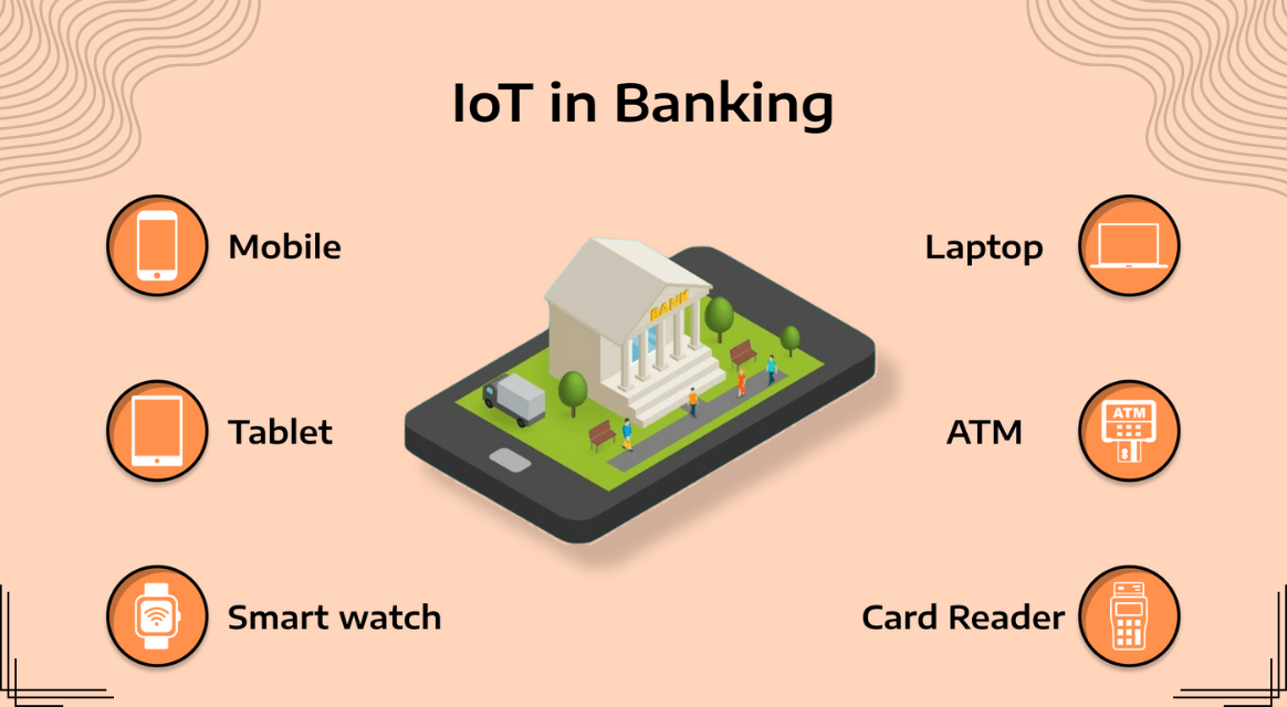 IoT for Banking and Finance in 2024