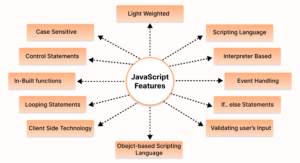 Why Businesses Must Adopt JavaScript for App Development
