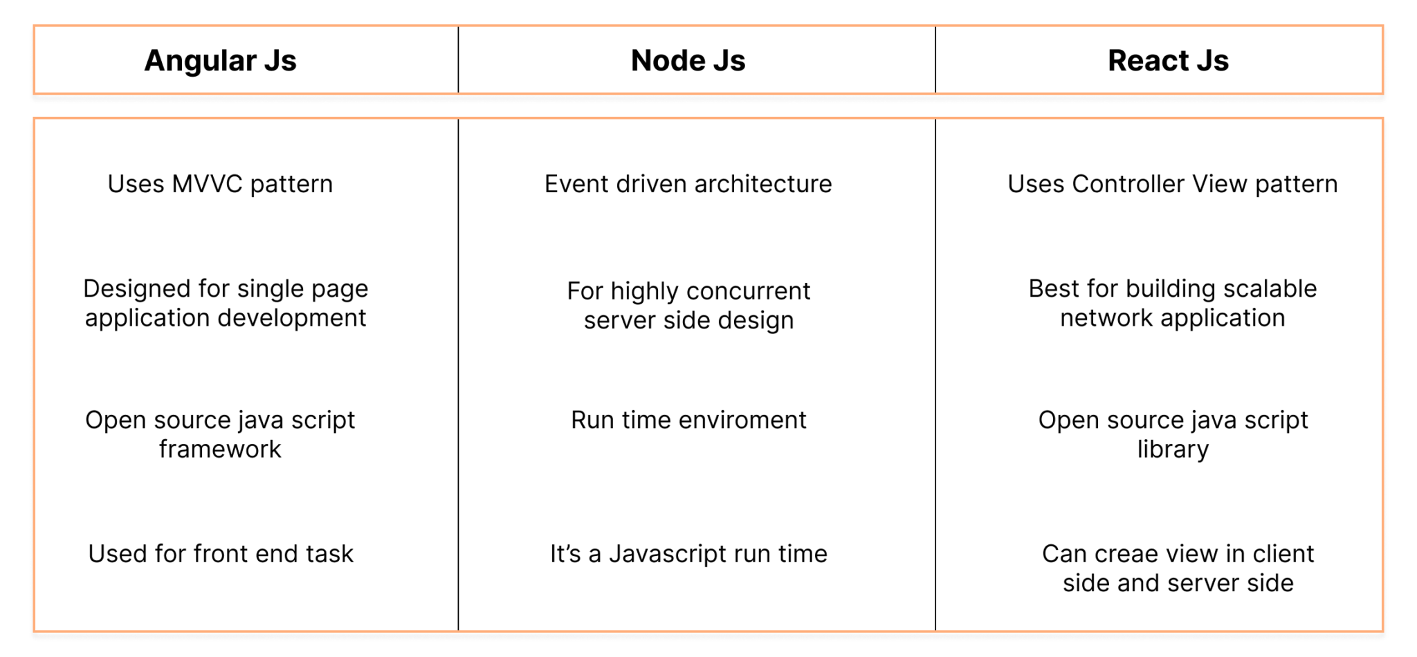 Why Businesses Must Adopt JavaScript for App Development