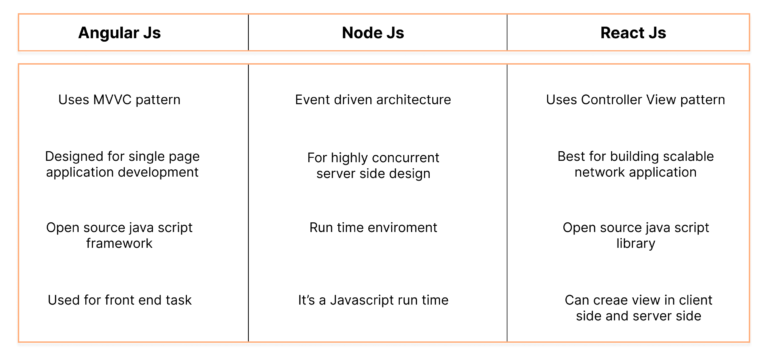 Why Businesses Must Adopt JavaScript for App Development
