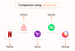 Why Businesses Must Adopt JavaScript for App Development