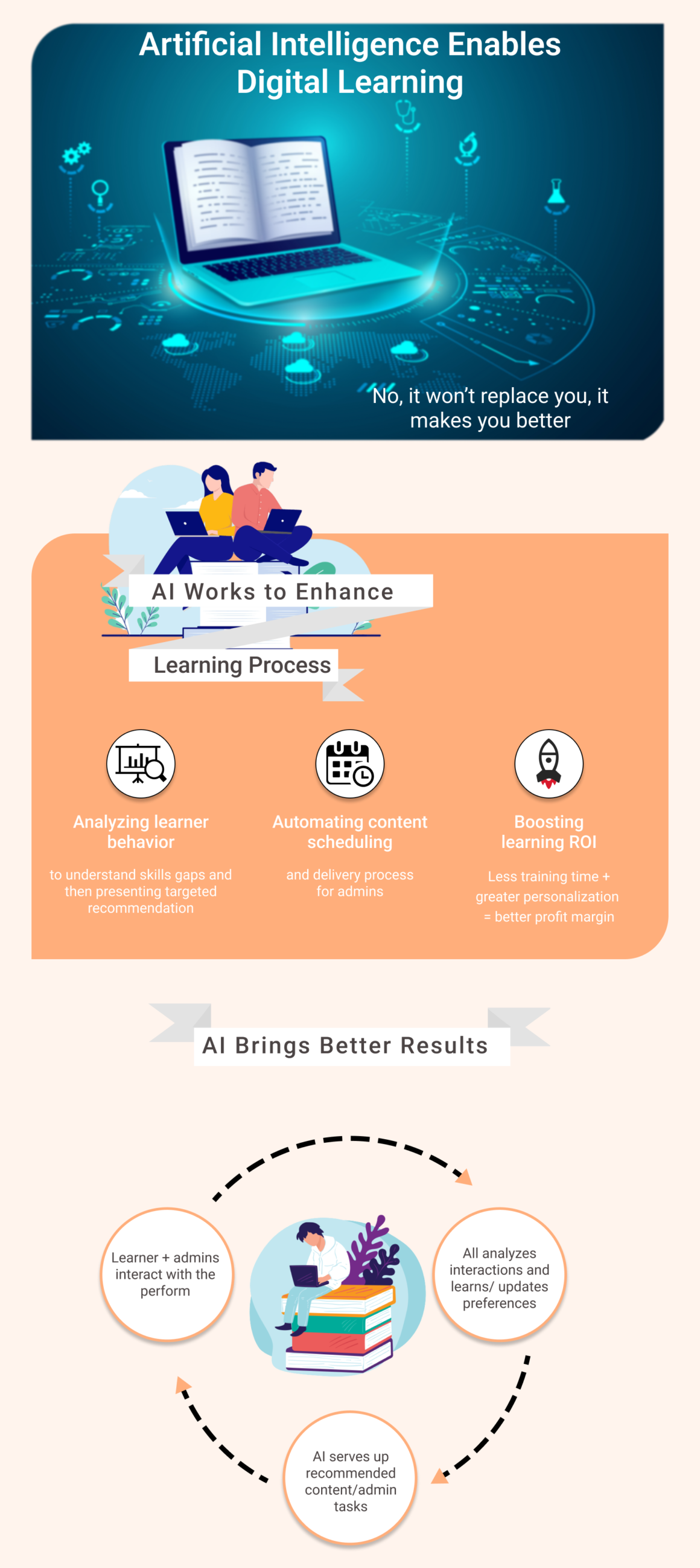 How AI Solutions Are Revolutionizing the Education Sector