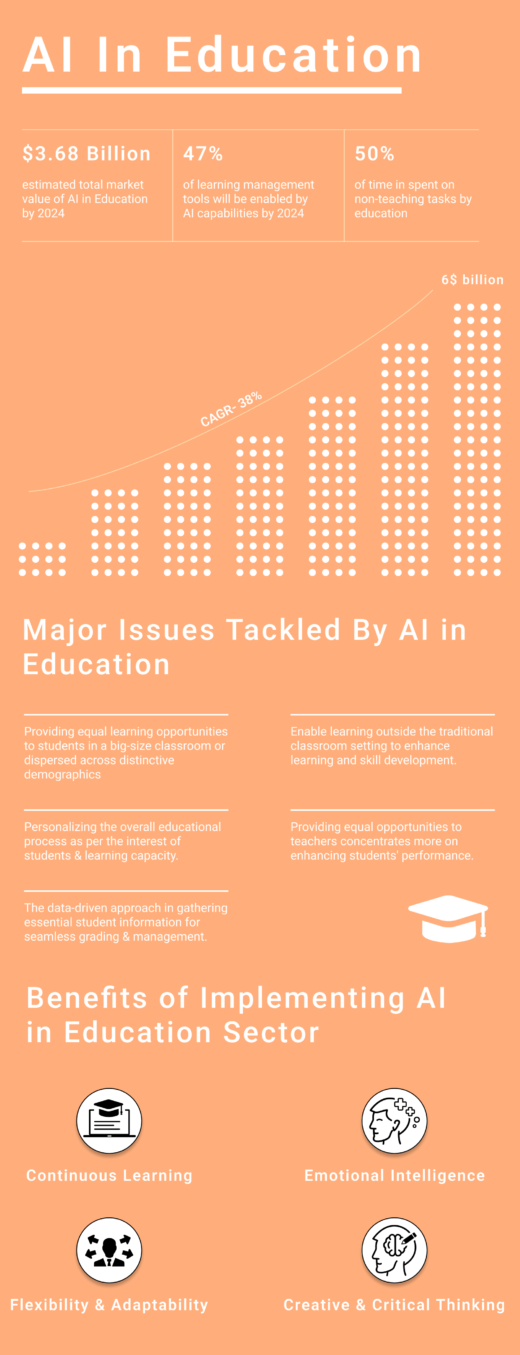 How AI Solutions Are Revolutionizing the Education Sector