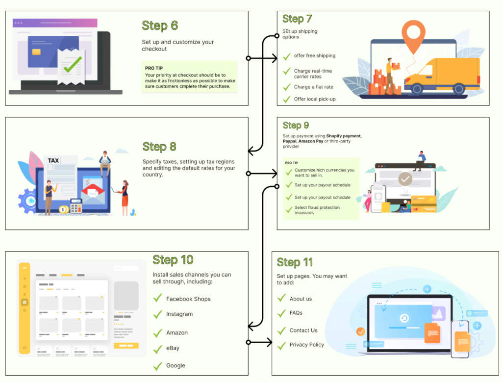 Why Shopify is Perfect for Your Online Marketplace Development