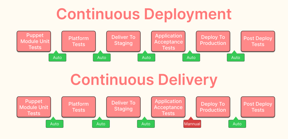The Roadmap to DevOps Solutions Adoption at Enterprise Levels