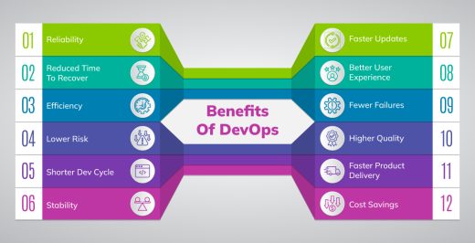 DevOps Solutions for Business Growth: Benefits and Challenges