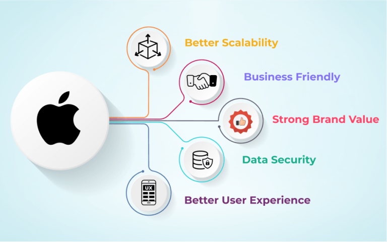 How To Develop iOS App On Windows PC :Steadily Guide 2024