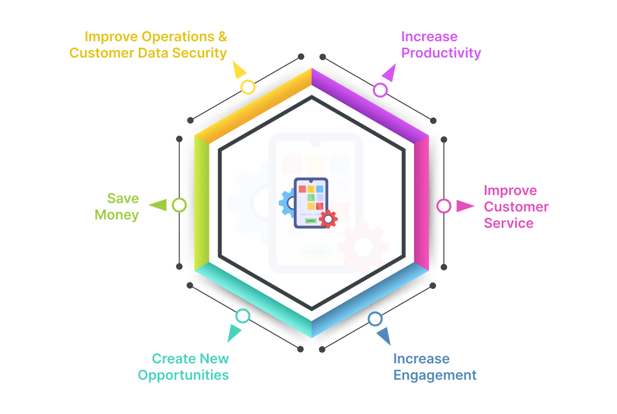 Enterprise App Development : A All Inclusive Guide