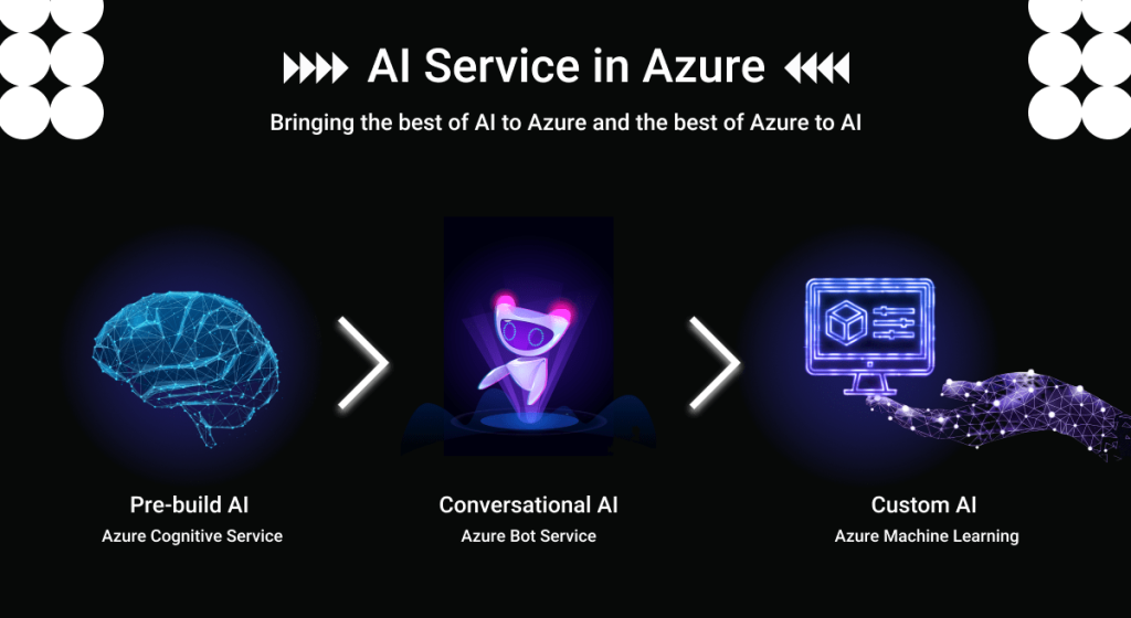 Microsoft’s ChatGPT Integration, Explained! Microsoft’s ChatGPT Integration, Explained!