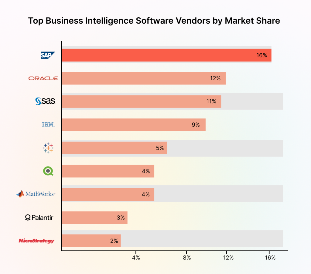 A Complete Guide to Business Intelligence for Enterprises