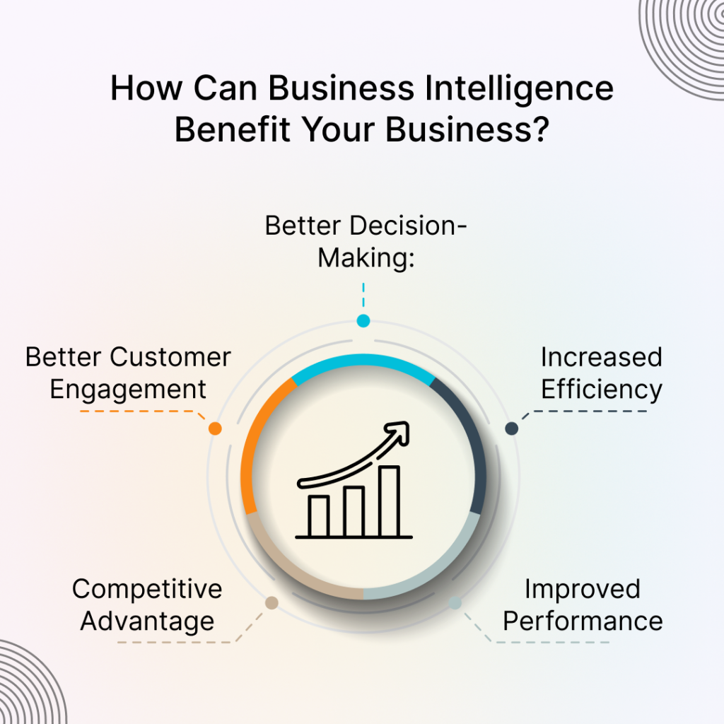 A Complete Guide to Business Intelligence for Enterprises