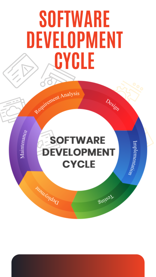 Journey into the Digital Realm: Exploring the Art of Software Development