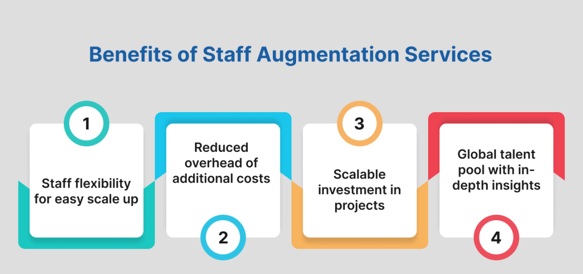 Staff Augmentation Vs Outsourcing for IT: Which is Right for You?