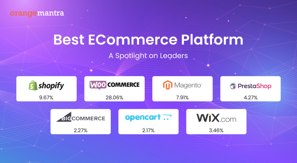 Top eCommerce Website Development Companies in India