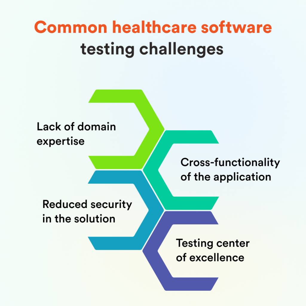 A Complete Guide to Effective Healthcare Software Testing