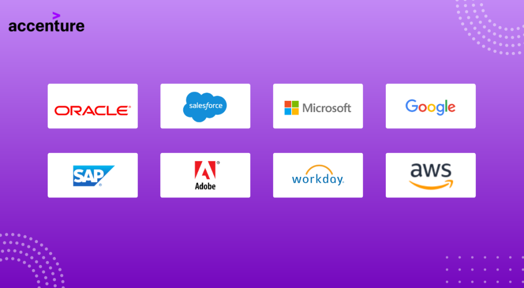 The best software development companies in India for development