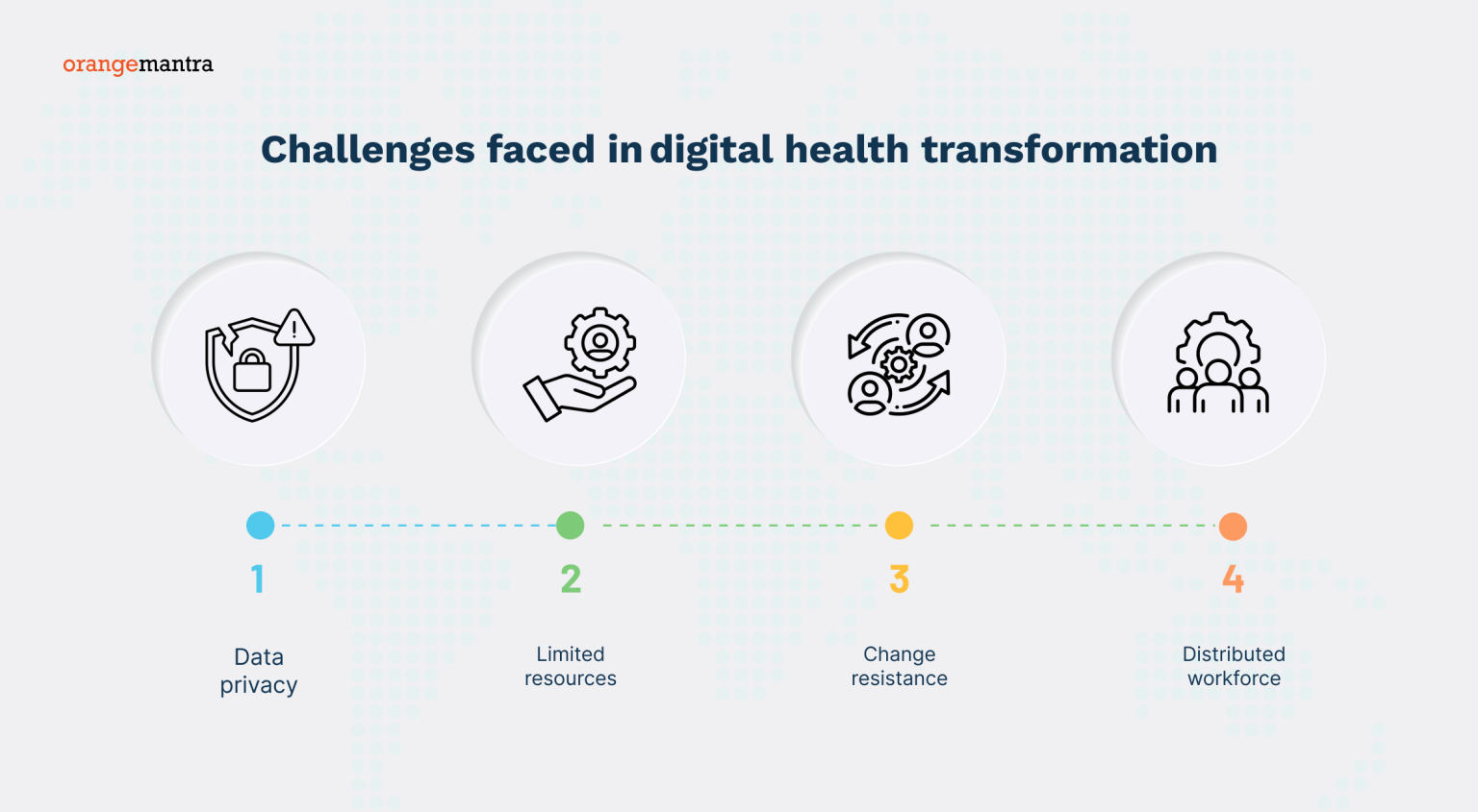 Comprehensive Guide to Digital Transformation in Healthcare 2023