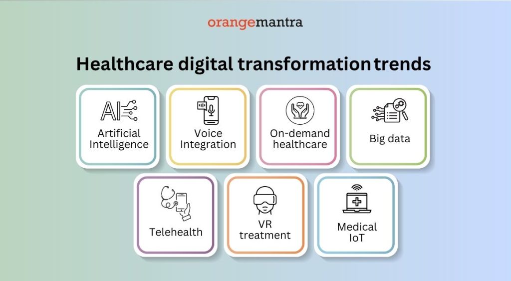 Comprehensive Guide to Digital Transformation in Healthcare 2023