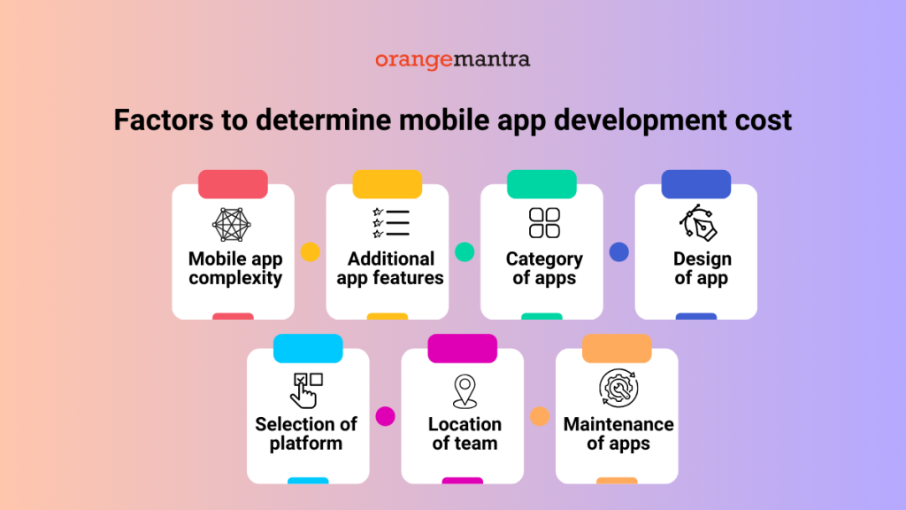 Mobile App Development Cost to Know in 2025