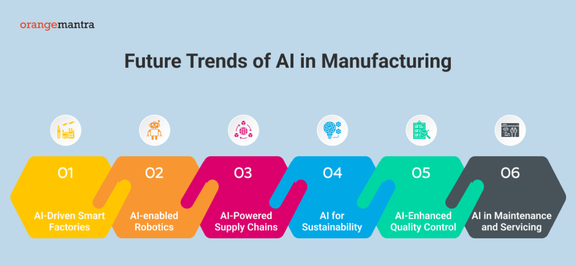 AI in Manufacturing Industry: Significance, Use Cases, Examples