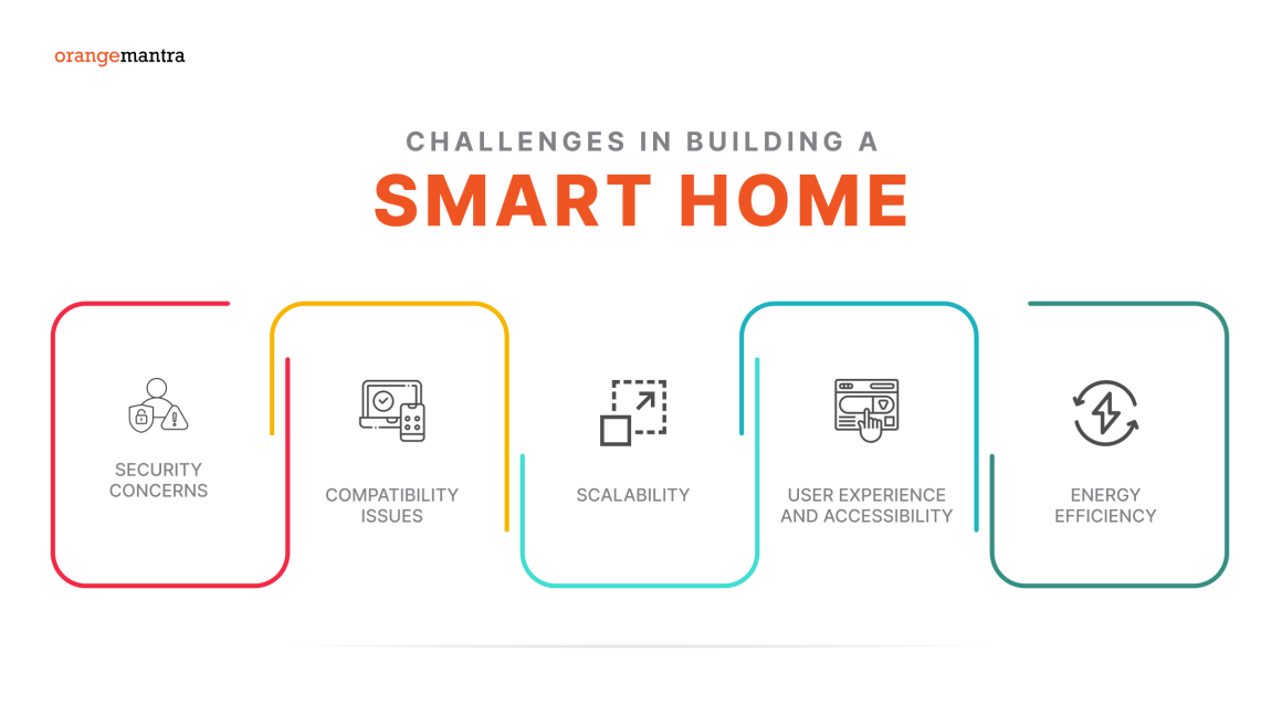 Unlocking the Potential of Smart Home Automation in 2024
